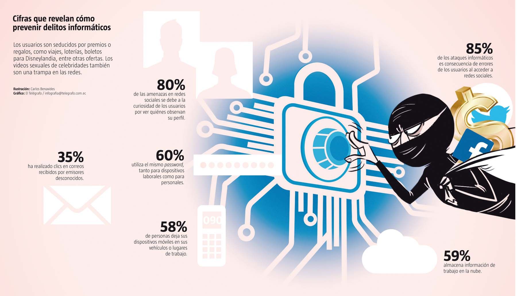 Prevenir delitos en entornos digitales – Casares Online